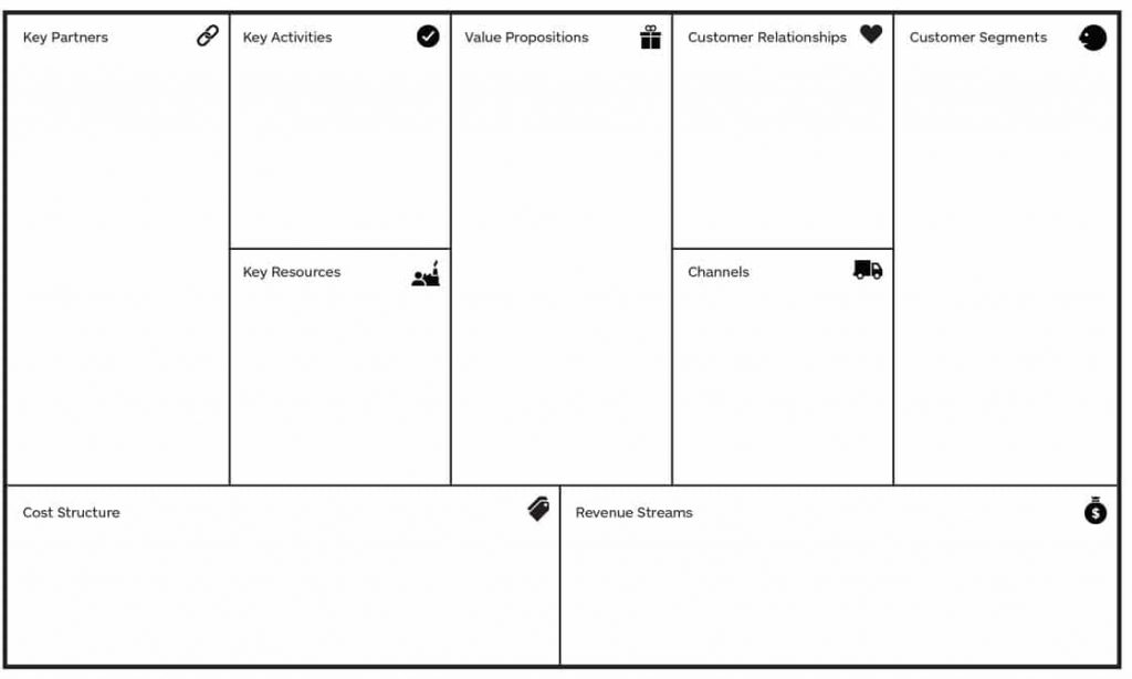 Het Business Model Canvas voor je eigen bedrijf - Wijzer Ondernemen